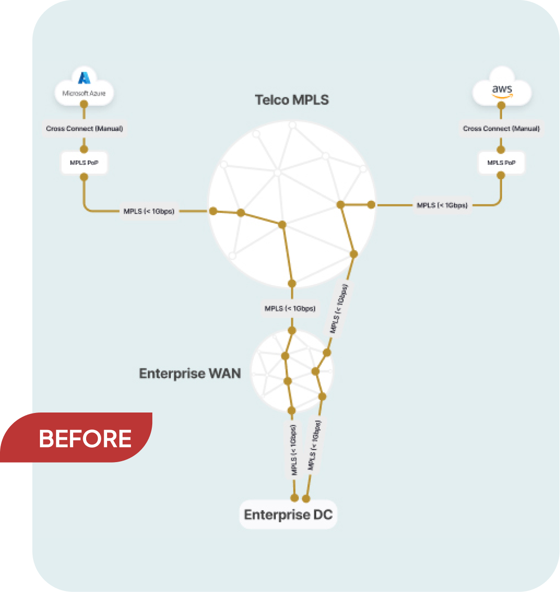 Polarin: Cloud Network as a Service Platform